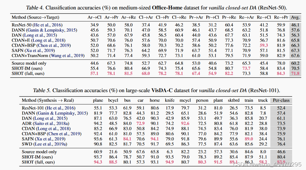 SHOT文献阅读_shot论文-CSDN博客