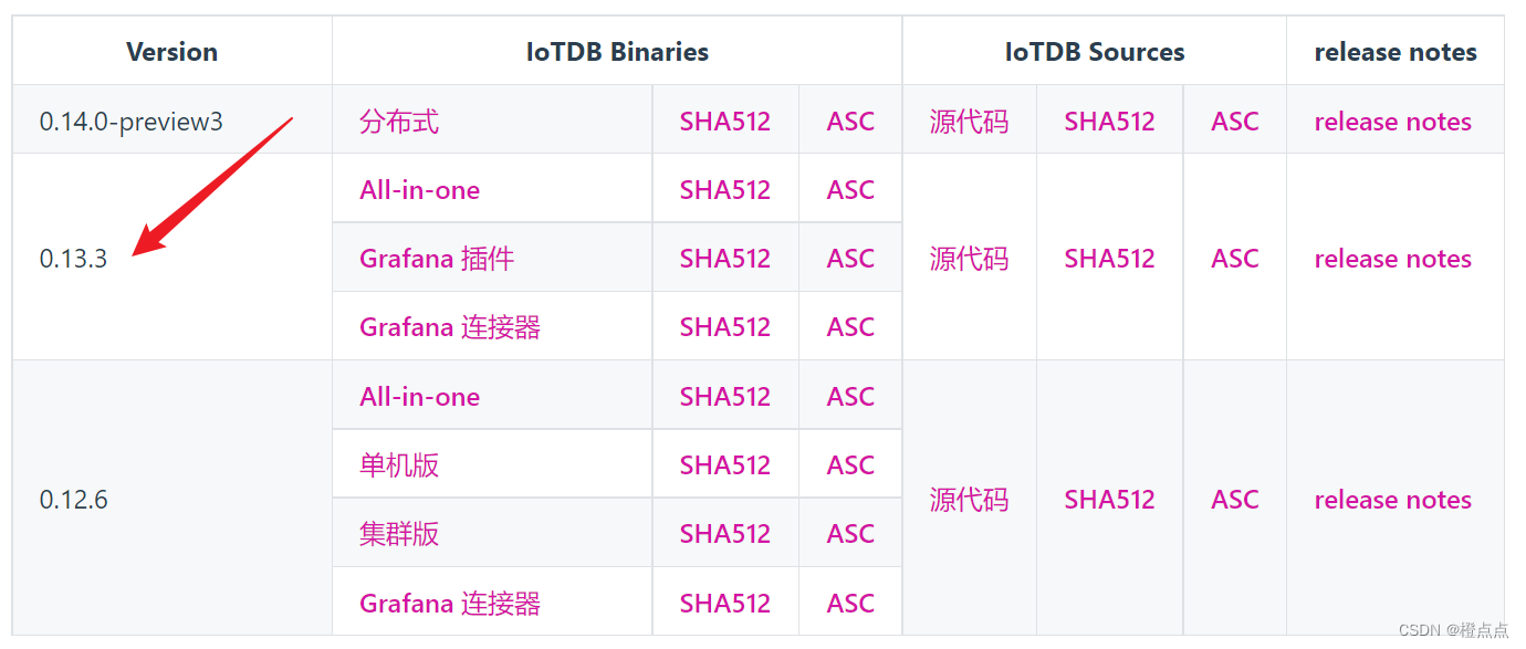 IoTDB在Linux上部署的傻瓜式教程_centos安装iotdb-CSDN博客