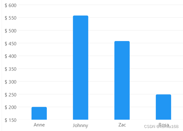 7、LiveCharts--常用属性介绍(三)-CSDN博客