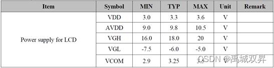 IPS显示屏残影调试_ips屏幕残影-CSDN博客