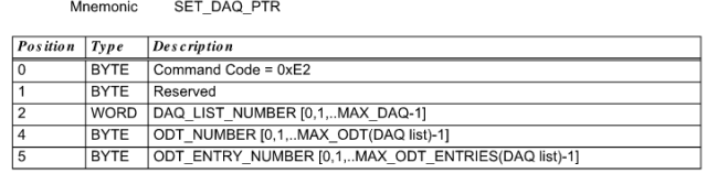 Xcp调试_xcp daq-CSDN博客