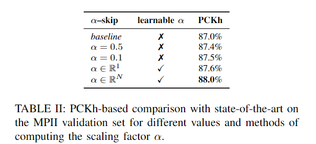 论文阅读|Soft-gated Skip Connections_identity connection-CSDN博客
