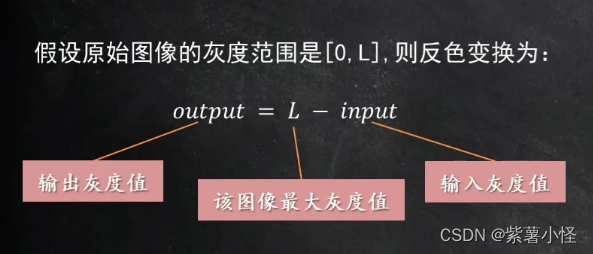 Python 图像处理 灰度变换python灰度处理 Csdn博客 9635