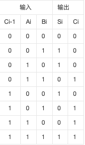HDLbits Generate for-loop Adder100i_eda10位加法器变100位-CSDN博客
