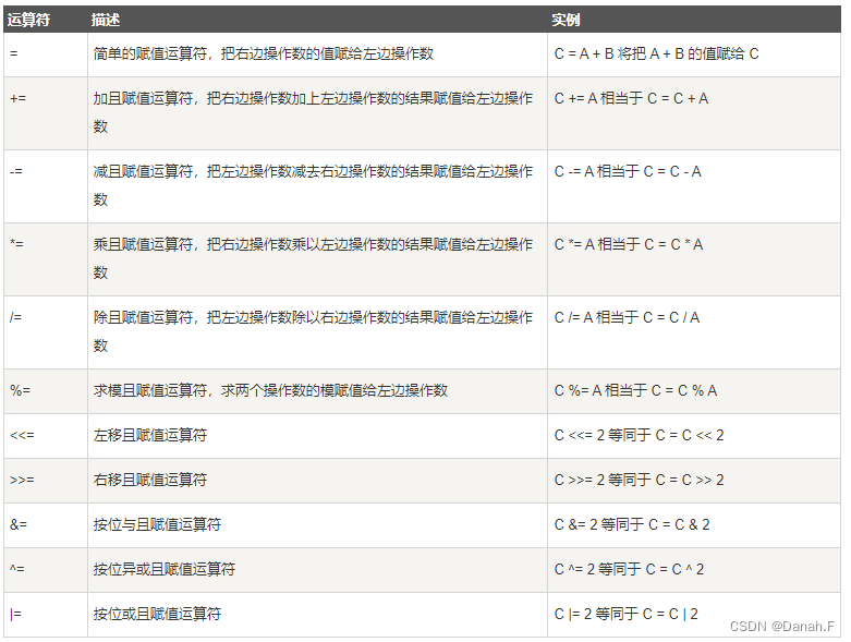 C语言基础_c 语言 function return defined array-CSDN博客
