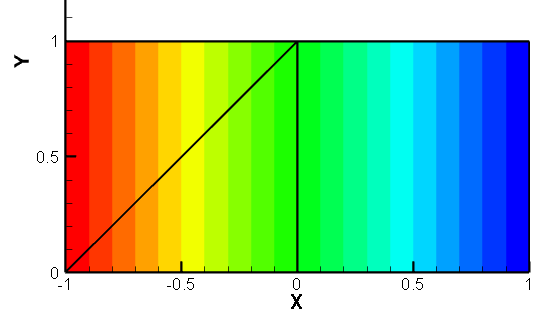 matlab数据转换为tecplot格式[ASCII码格式下的plt文件]_lbm导入到tecplot-CSDN博客