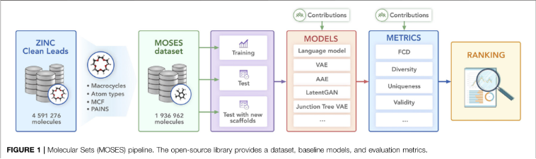 Frontiers in Pharmacology2020 | MOSES+：分子生成模型的benchmark平台_rdkit计算diversity-CSDN博客