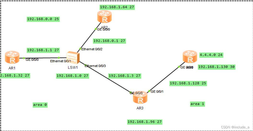 ensp--ospf综合实验_ospf路由聚合实验 ensp-CSDN博客