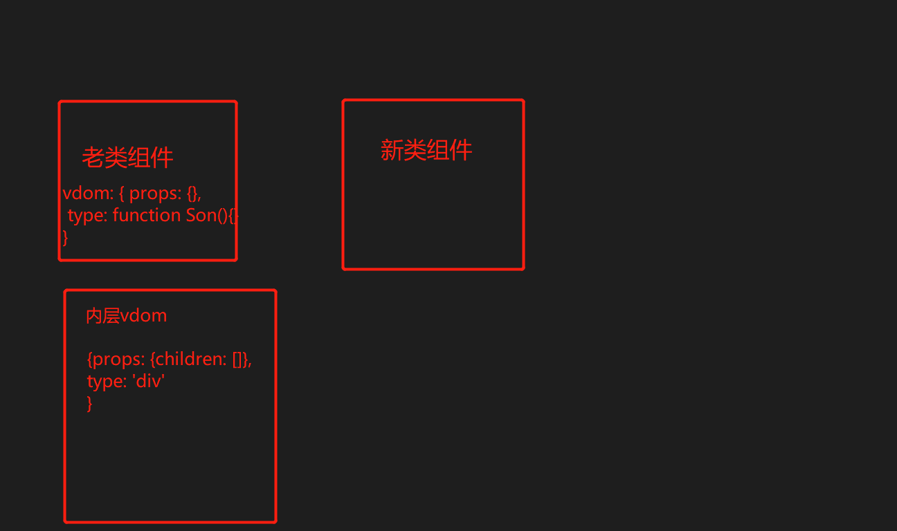 ZF_react ref的实现 生命周期的实现_react哪个生命周期获取ref真实dom-CSDN博客