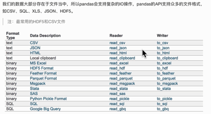 5机器学习 Pandas进阶pandas数值运算与缺失值处理 Csdn博客