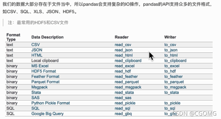 5机器学习 Pandas进阶pandas数值运算与缺失值处理 Csdn博客