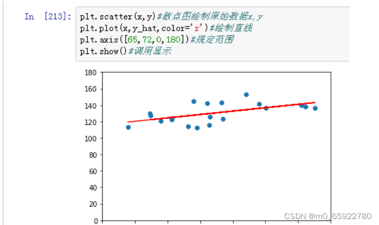 第2作业2 初识线性回归excel Python实现 Csdn博客