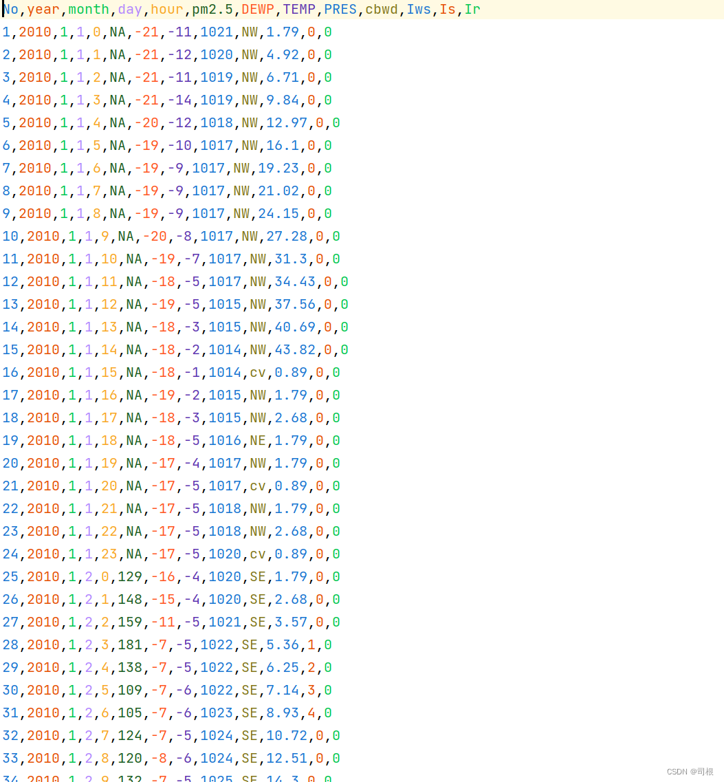 对北京PM2.5进行数据可视化分析（数据来源于爱数科）_pm2.5数据集 北京-CSDN博客