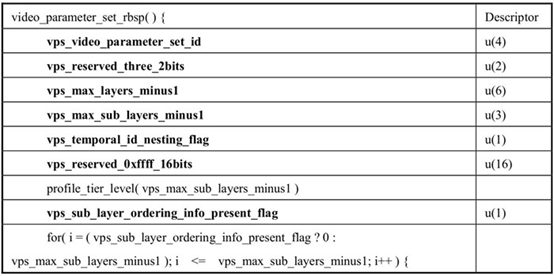 H265/HEVC视频分层码流分析语义元素解释_h265 vps-CSDN博客