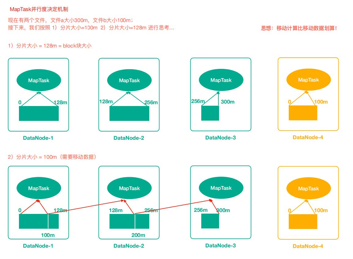MapTask运行机制 与 并行度_map加上并行度-CSDN博客