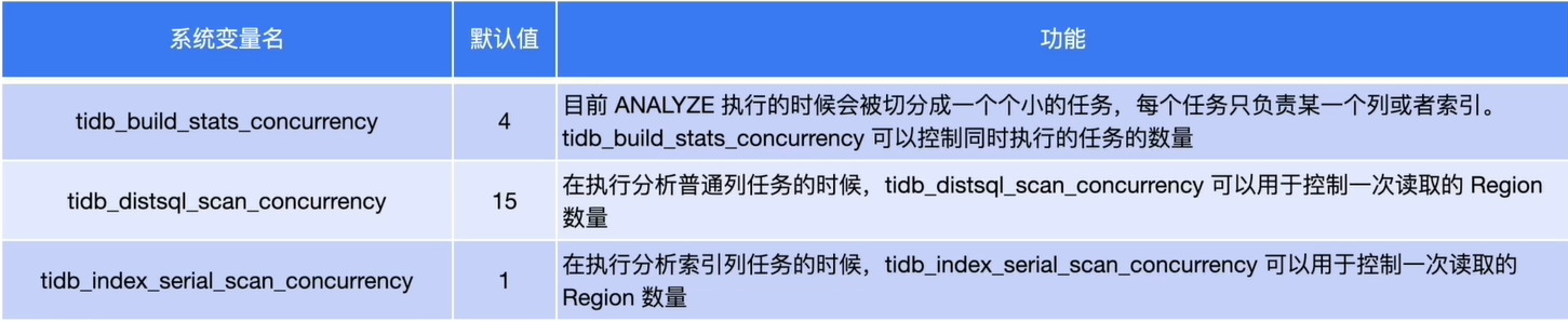 Tidb Statistics Programmer Sought 