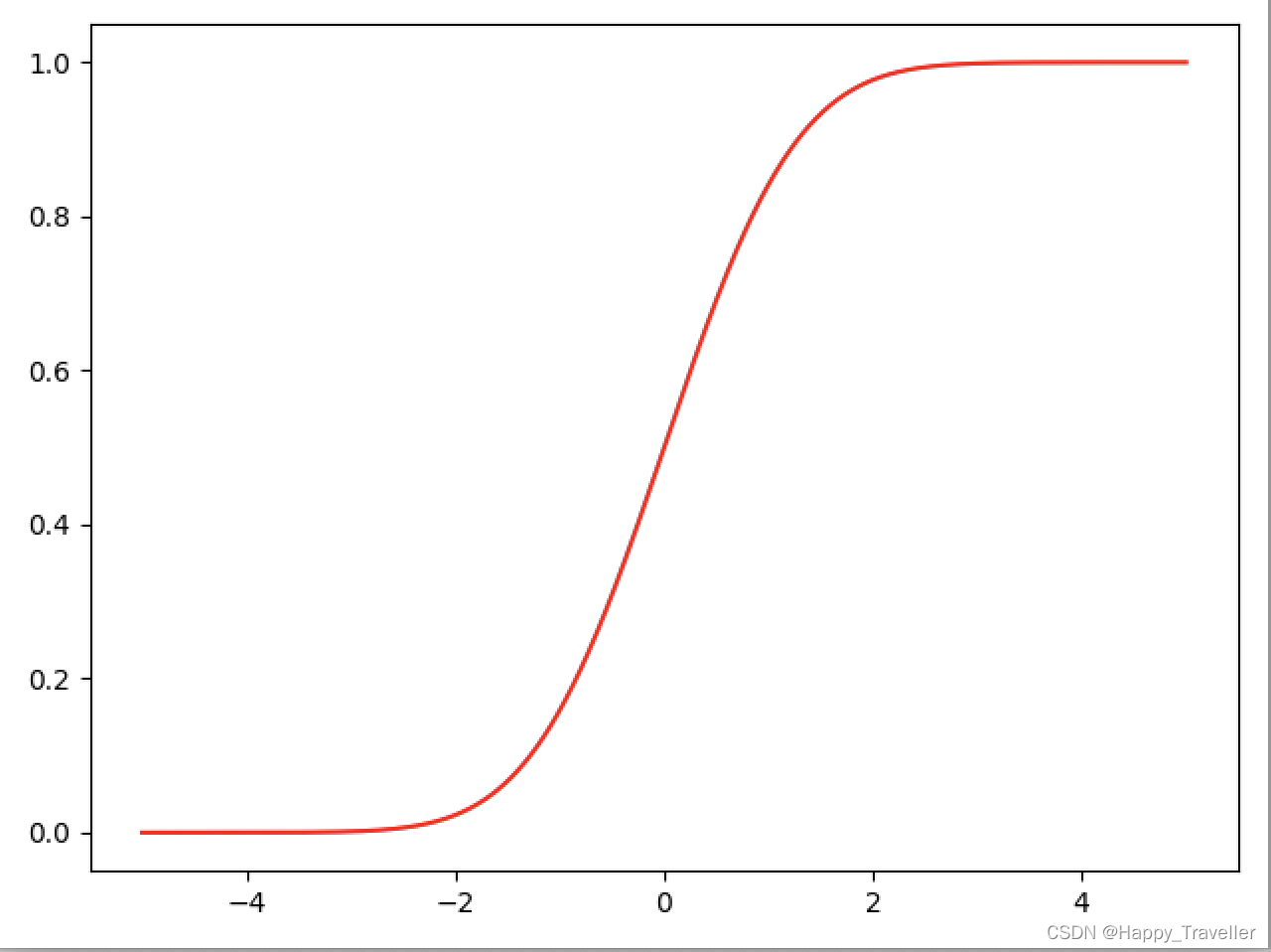 MCMC（1）--- Sample_mcmc.sample-CSDN博客