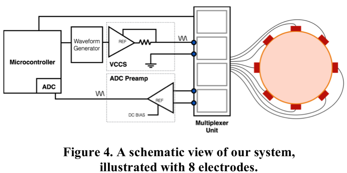 Advancing Hand Gesture Recognition with High Resolution Electrical ...
