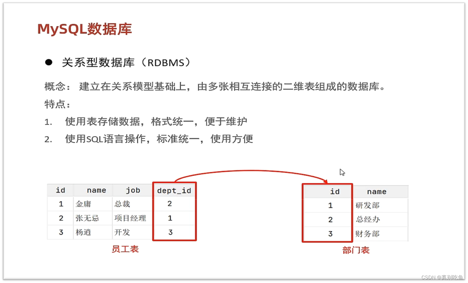 数据库原理与应用(基于mysql)(一)数据库理论与应用是mysql吗 Csdn博客