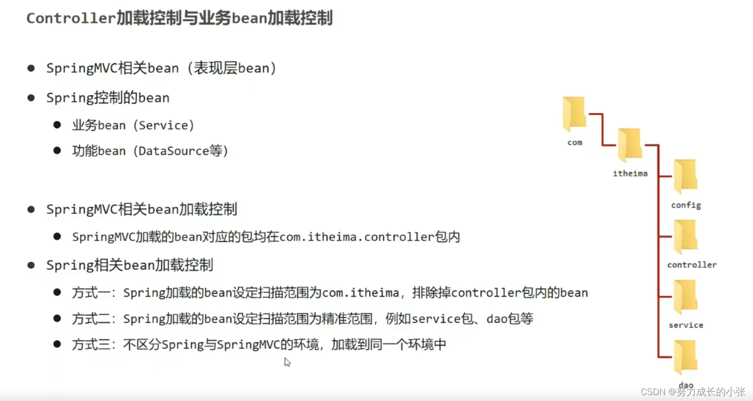 Springmvcpublic Class Servletcontainersinitconfig Extends A Csdn博客