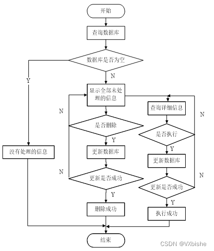 （附源码）springboot健康饮食小程序 毕业设计280920健康饮食微信小程序代码 Csdn博客