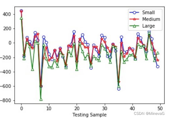 人群密度检测CSRNet论文解读-CSDN博客