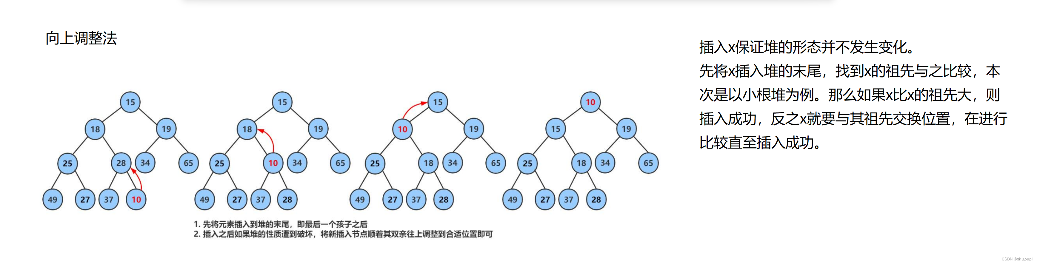 C语言数据结构 堆c语言数据结构的堆小侍努力学c的博客 Csdn博客 2847