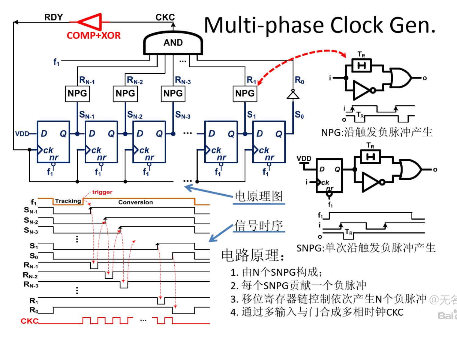 SAR ADC设计——MPCG原理-CSDN博客