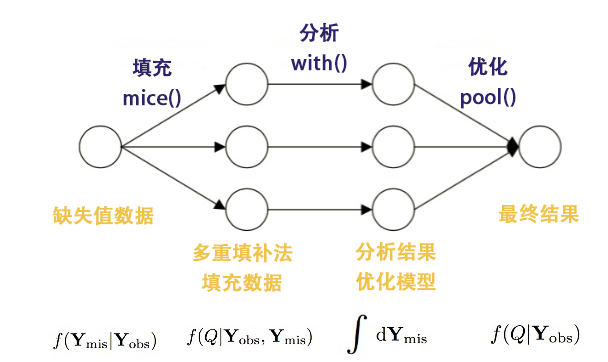 R语言缺失值判断与处理mice包-3-CSDN博客