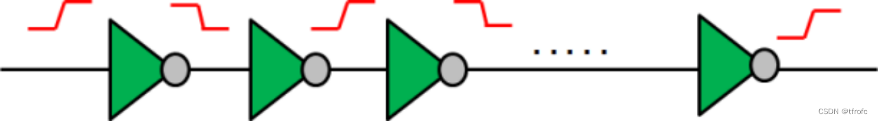 ic后端学习笔记-CTS_后端cts-CSDN博客