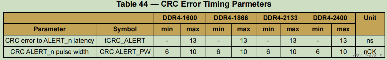 DDR4 Spec 第四章 4.16 CRC校验_ddr4 crc-CSDN博客
