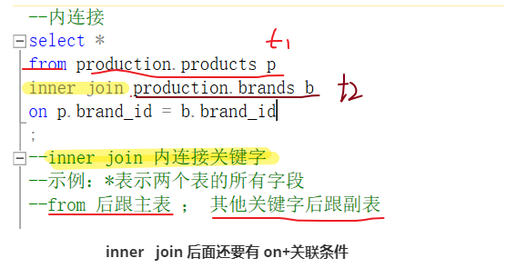 SQL语言中的连接表_sql连接表-CSDN博客