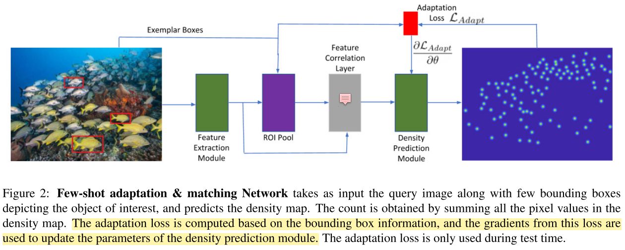 2021论文解读：Learning To Count Everything_微小物体计数识别论文-CSDN博客