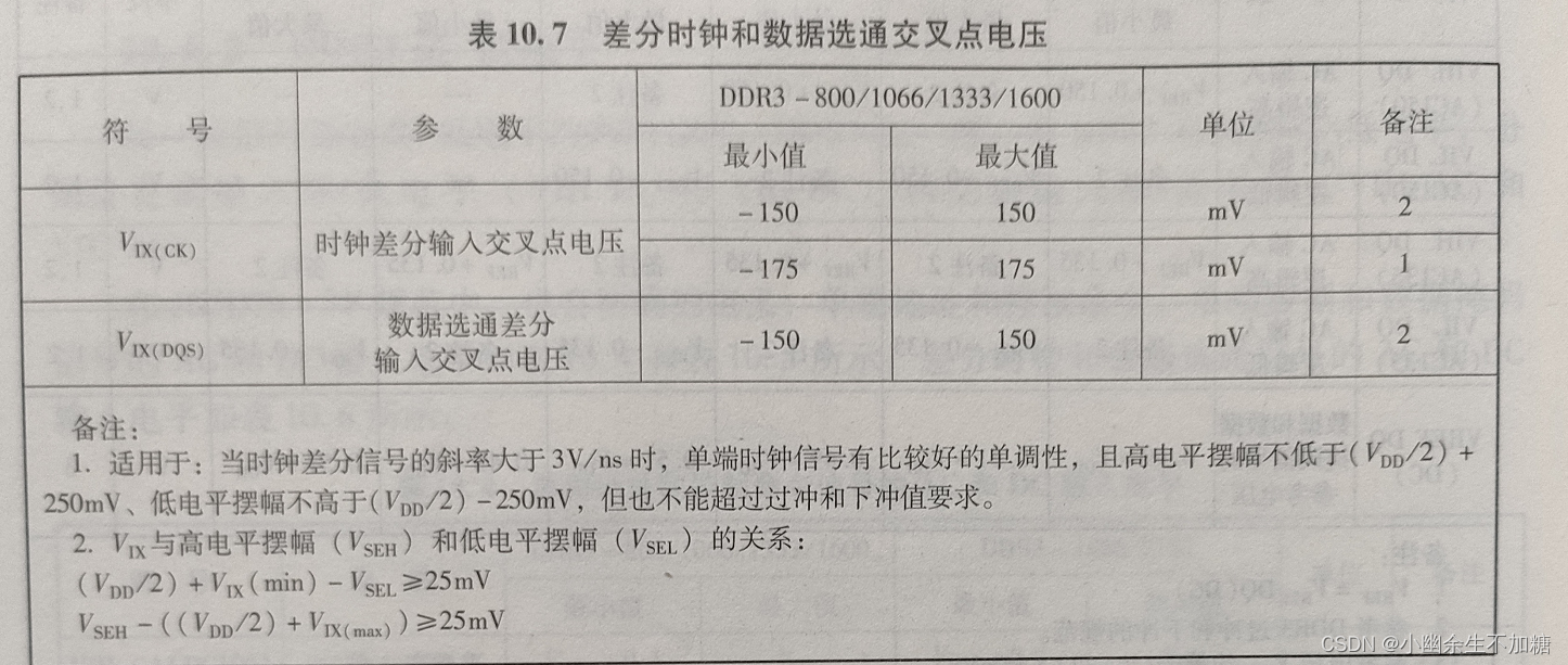 Hyperlynx（二十一）ddr（四）ddr3电气规范ddr3设计规范小幽余生不加糖的博客 Csdn博客