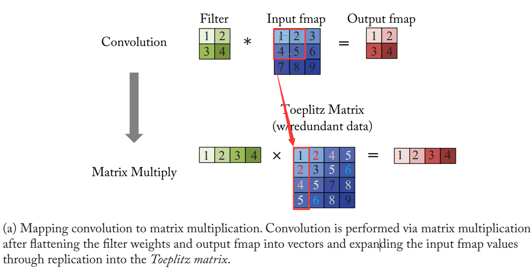 AI算力基础 -- MIT课程《Understanding Deep Neural Networks》_efficient ...