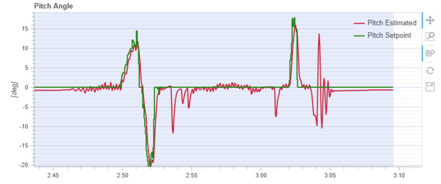 ROS学习笔记之——无人机PID调参过程记录-CSDN博客