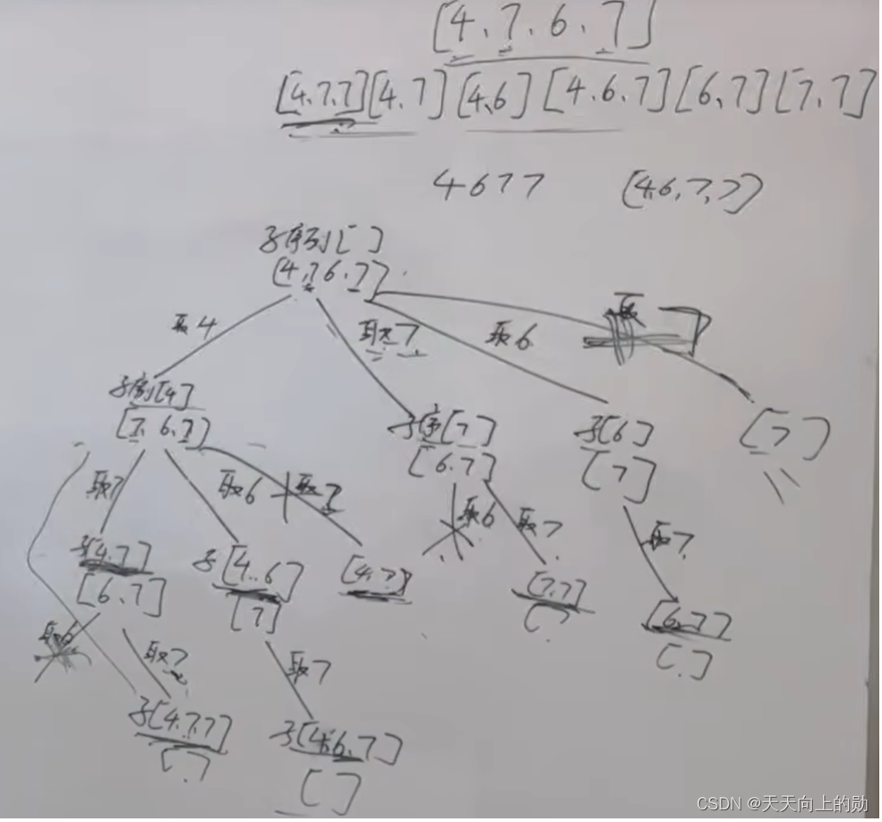 回溯算法：491 递增子序列，46 全排列，47 全排列 Ii Java 寻找递增子序列 Csdn博客