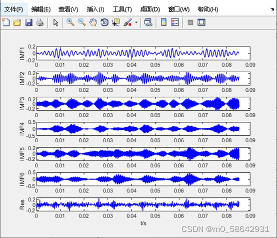 鲸鱼优化算法WOA优化VMD(WOA-VMD)-CSDN博客