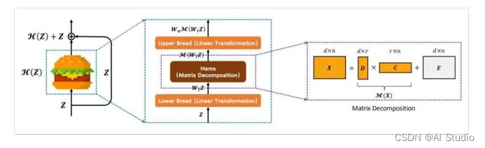 卷积注意力网络如何打败VIT？基于PaddleSeg复现SegNext_比segformer好的模型-CSDN博客