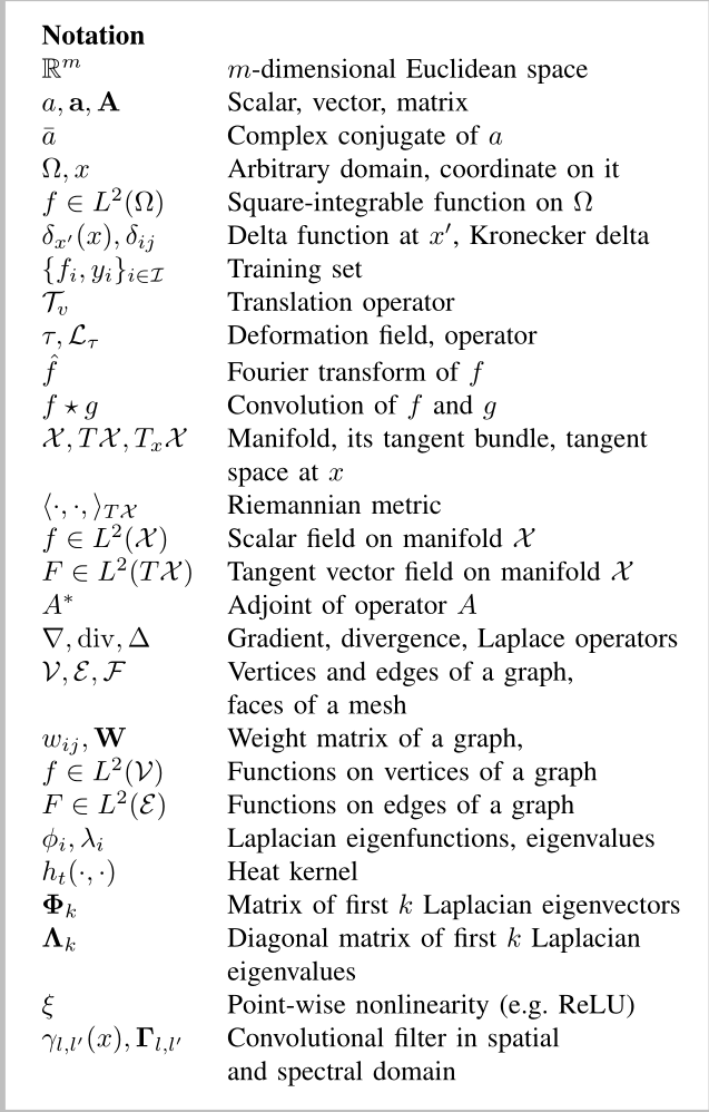 Geometric deep learning: going beyond Euclidean data译文-CSDN博客