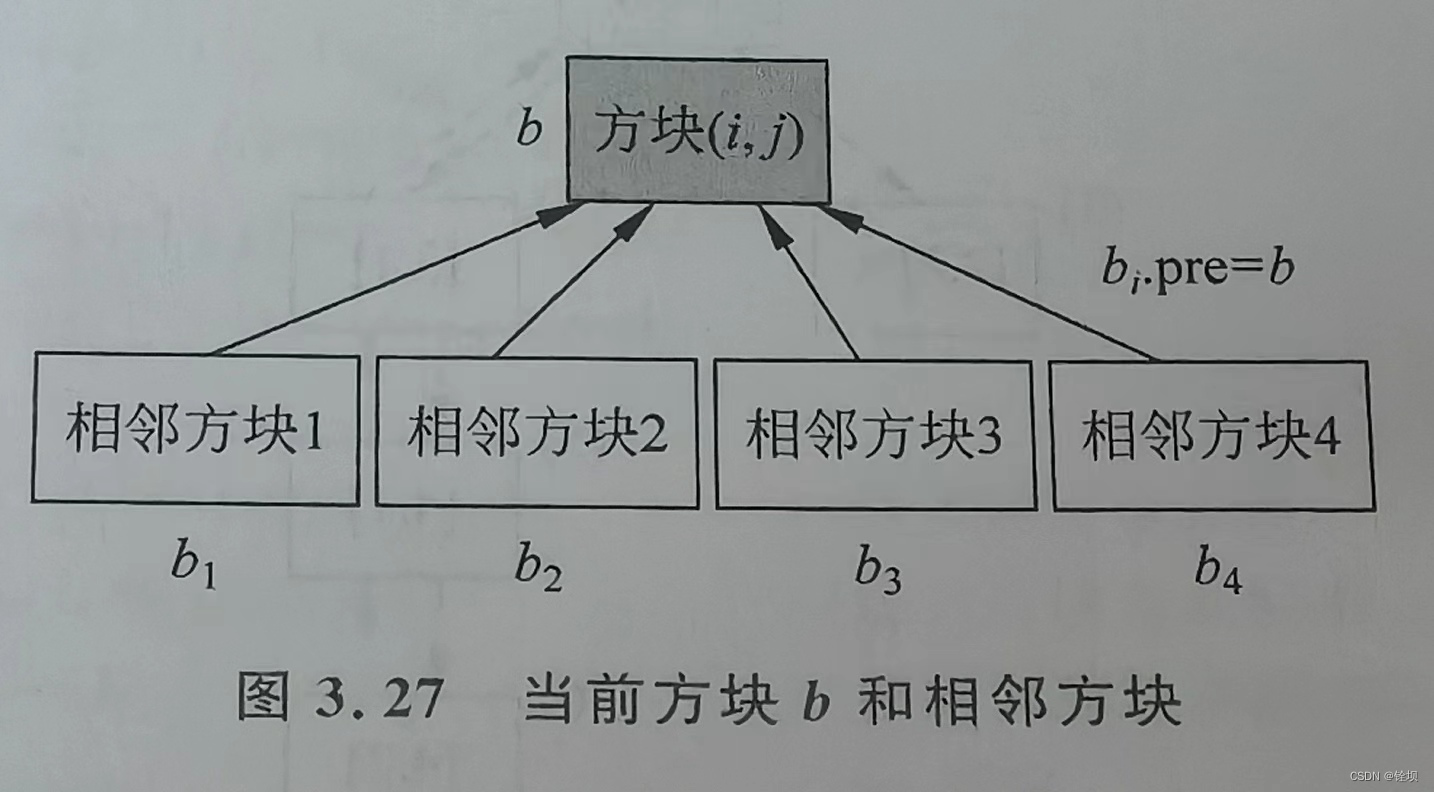 数据结构学习历程——队列的链式存储结构实现,用队列解决求迷宫路径问题数据结构完成队列的链式存储结构及其基本运算算法的实现 Csdn博客