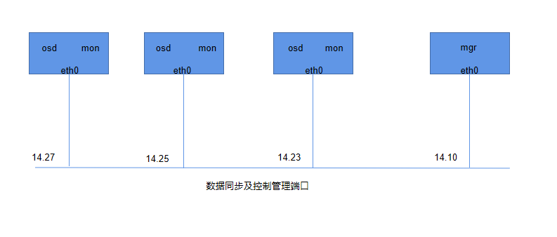 Ceph cluster overall migration program (rpm) - Programmer Sought
