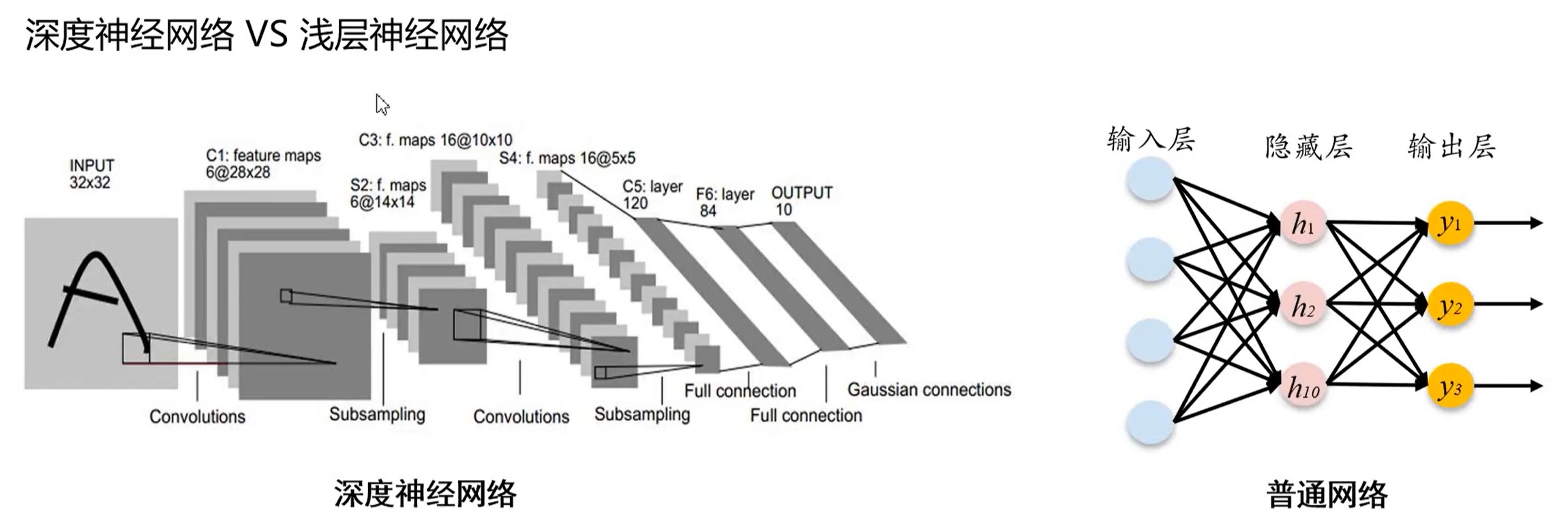 Tensorflow2 深度学习原理与实战_tensorflow2原理-CSDN博客