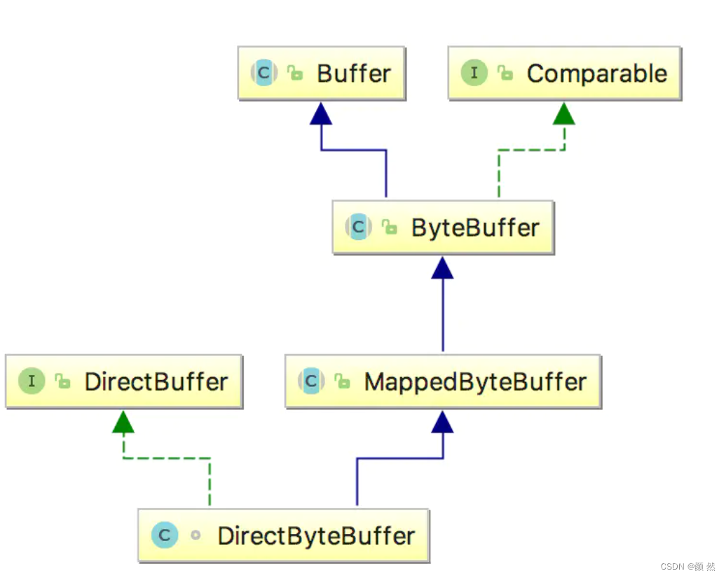 Java网编之：多路复用NIO 以及一些感悟_java nio多路复用-CSDN博客