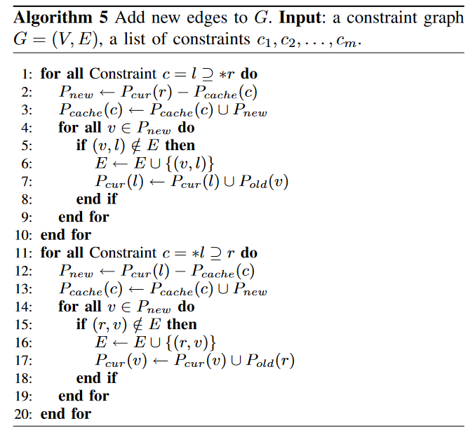 指针分析-改进版Andersen算法（一）_pointer analysis andersen-CSDN博客