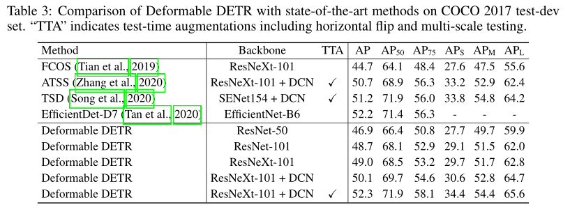 [Transformer] Deformable DETR：Deformable Transformers for End-to-End Object Detection_deformable ...