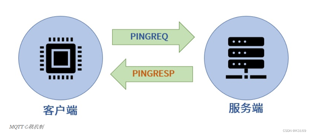 【MQTT基础篇（十四）】MQTT心跳机制_mqtt梗塞造成心跳没法维持-CSDN博客
