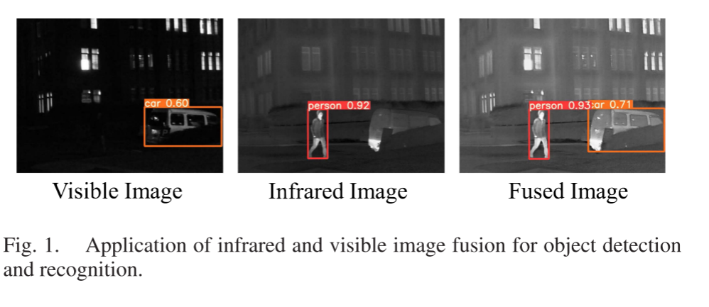 【Markovian:GAN:IVIF】_多层次马尔可夫-CSDN博客