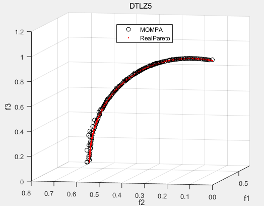 多目标优化算法：多目标海洋捕食者算法MOMPA（提供Matlab代码）_marine predators algorithm-CSDN博客