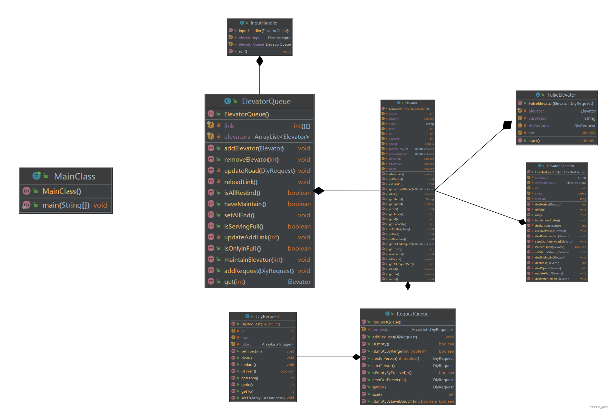 [BUAA OO Unit 2 HW8] 第二单元总结-CSDN博客